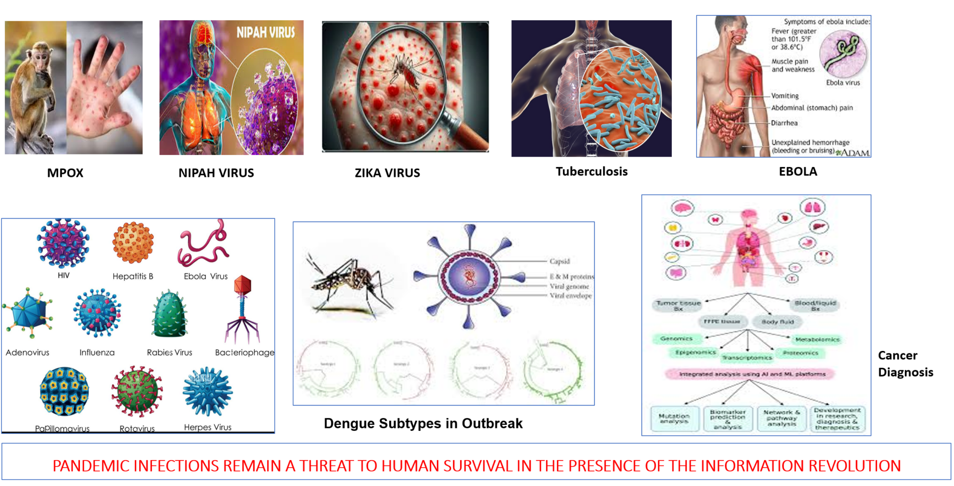 Innovations | Ostic Pharma Pvt Ltd